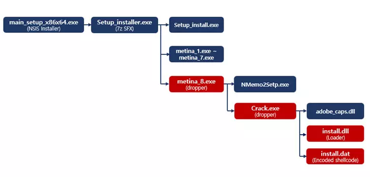 PseudoManuscrypt البرامج الضارة