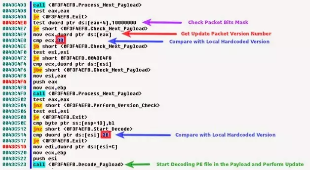 Zeus Banking Trojan Infected Systems Updating Rootkit-Equipped Variant سان