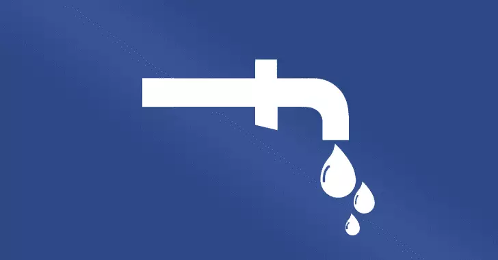Facebook innrømmer å dele brukerdata med 61 teknologiselskaper