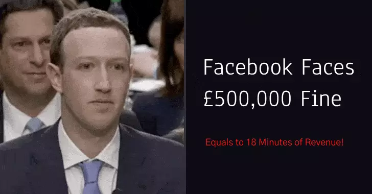 Facebook bøtelagt 500 000 pund for Cambridge Analytica Data Scandal