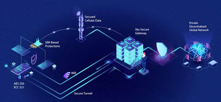 CEO ng Encrypted Chat Platform na Inakusahan Para sa Pagtulong sa Mga Organisadong Kriminal 6023_2