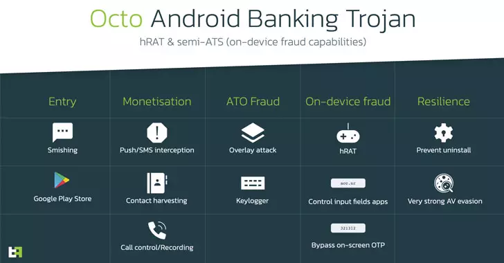 Ny Octo Banking Trojan-spredning via falske apper på Google Play Store