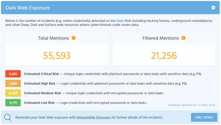 Un nuovo strumento di monitoraggio gratuito per misurare la tua esposizione al Dark Web 6196_2