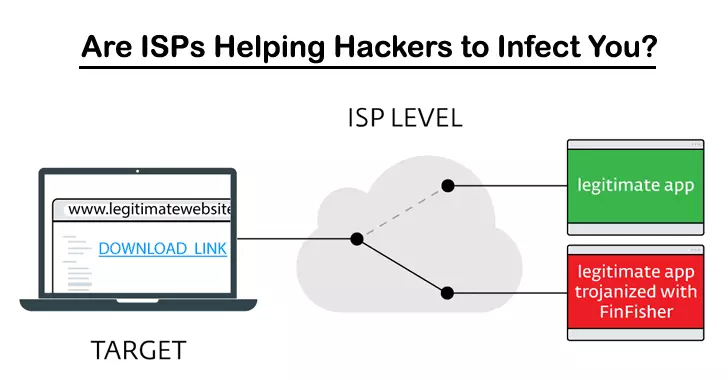 isp-hacking-finfisher-шпиондық бағдарлама