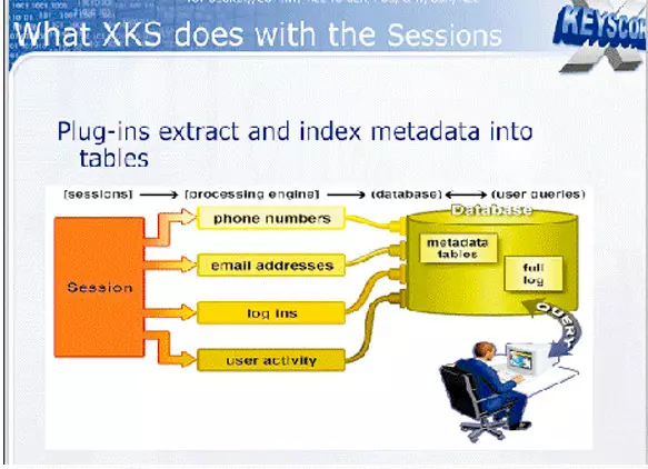 O programa #XKeyscore da NSA pode ler bate-papos e mensagens privadas do Facebook 6336_2