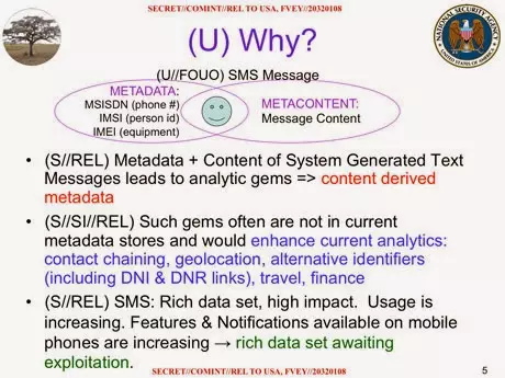 Ang NSA miangkon nga mangolekta og 200 Million nga text messages kada adlaw ubos sa Project DISHFIRE