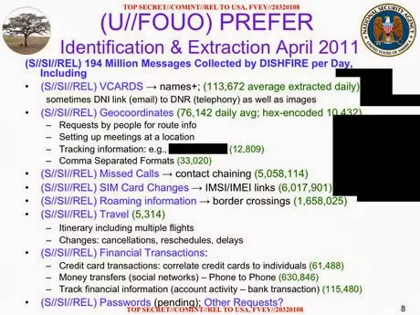 Ang NSA miangkon nga mangolekta og 200 Million nga text messages kada adlaw ubos sa Project DISHFIRE 6337_3