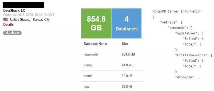 mongodb database leak