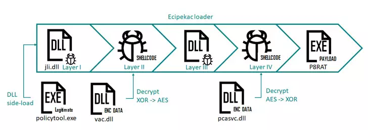 Os piratas informáticos están implantando múltiples portas traseiras en obxectivos industriais en Xapón 6495_2