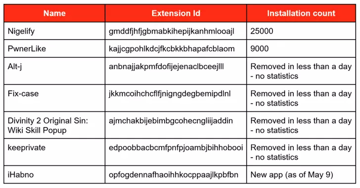 chrome-extension-malware