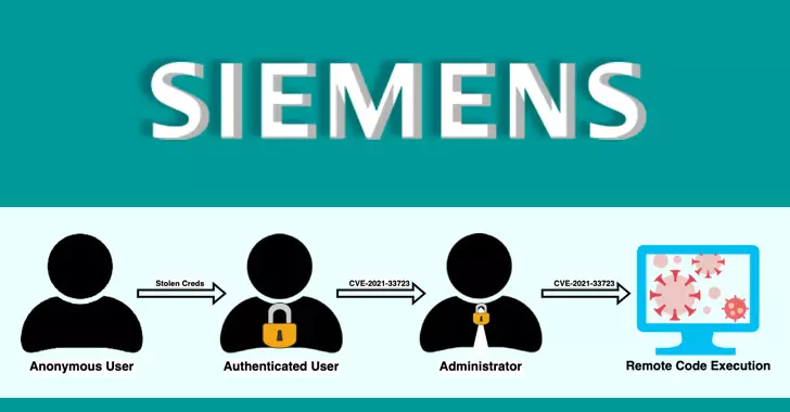 Siemens sårbarheder