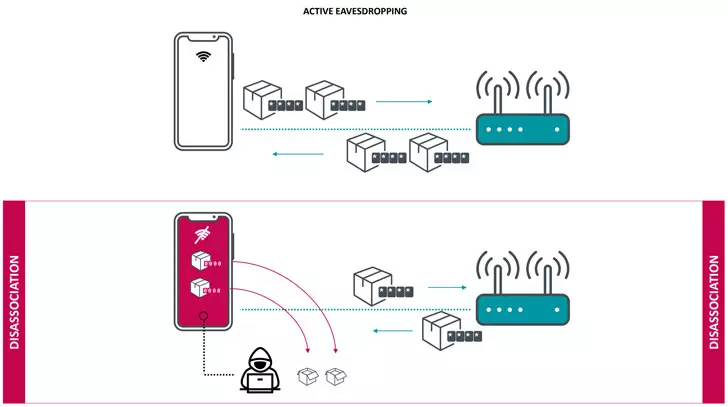 Hack modpas wifi