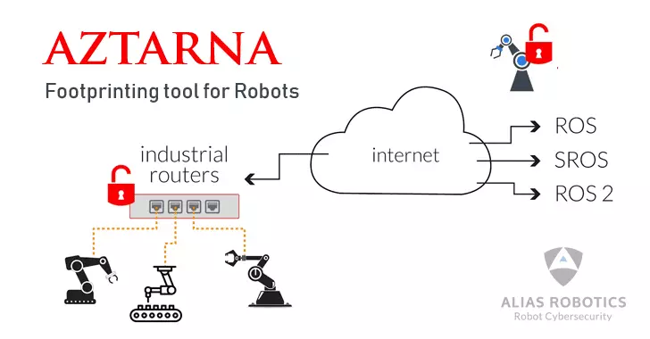 Aztarna ռոբոտը կիբերանվտանգության հաքերային գործիք