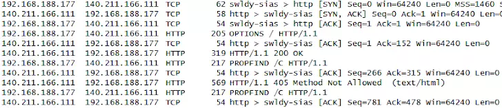 Adobe Reader PDF-sporingssårbarhet avslører når og hvor PDF er åpnet 674_2