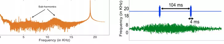 Smarta enheter kan kapas för att spåra dina kroppsrörelser och aktiviteter på distans 6955_2