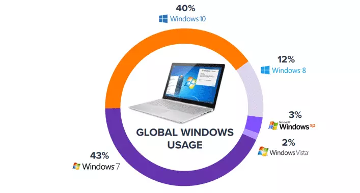 Windows компјутер