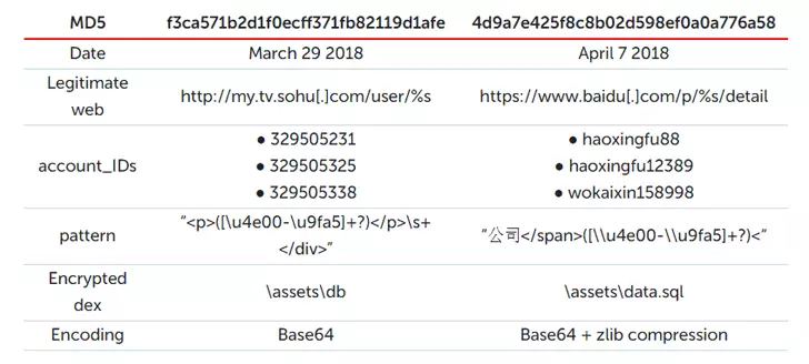 kineski-android-malware