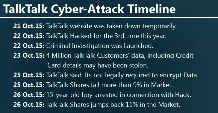 talktalk-data-breach