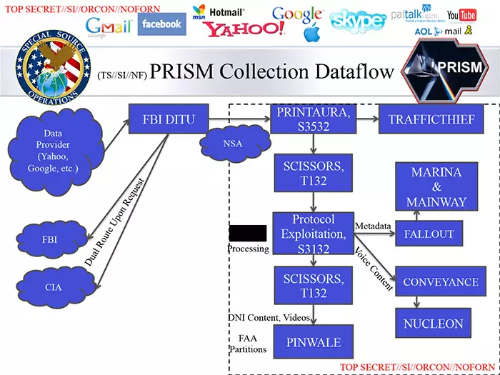 NSA tiasa nguping lalu lintas sacara Real Time, langkung seueur slide PRISM bocor 7284_1