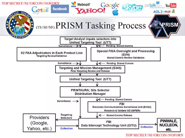 NSA tiasa nguping lalu lintas sacara Real Time, langkung seueur slide PRISM bocor 7284_2