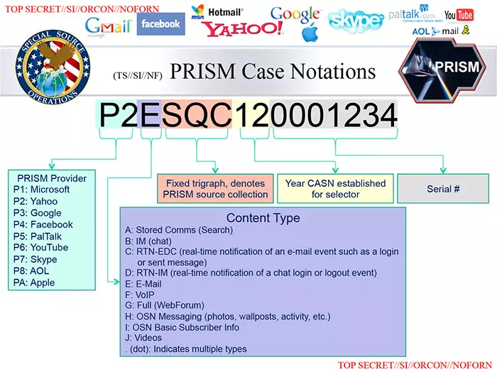 NSA tiasa nguping lalu lintas sacara Real Time, langkung seueur slide PRISM bocor 7284_3