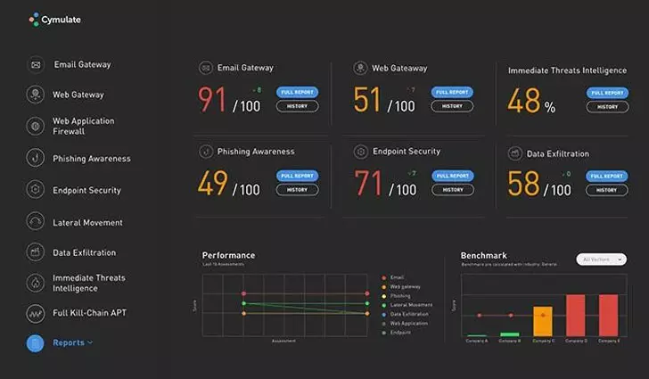 paglapas sa cyber attack simulation software