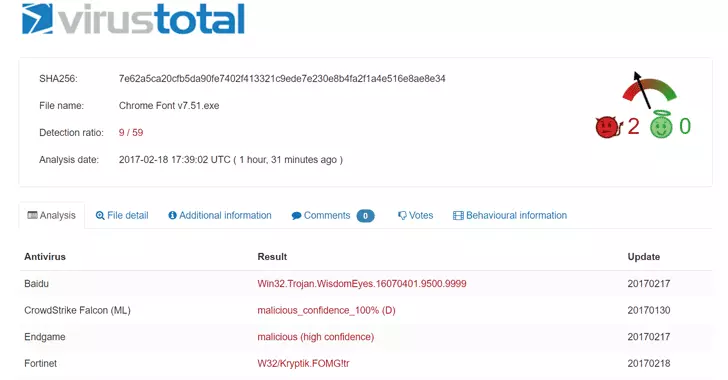 HoeflerText-font-no-s'ha trobat-malware