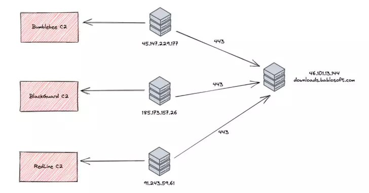 Browser Automation Framework