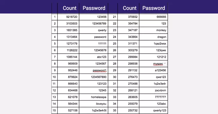 worst-password-list