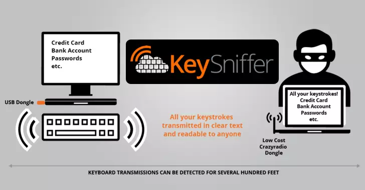 KeySniffer позволяет хакерам красть нажатия клавиш с беспроводных клавиатур