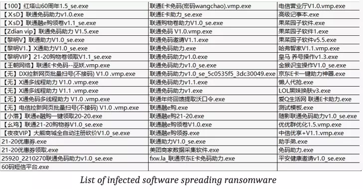 kinesisk ransomware-angreb