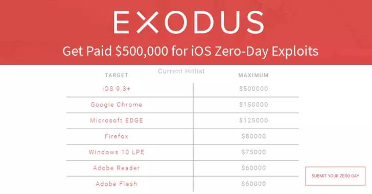 achat-exploit-zero-day