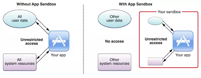 Konfigurazio profiletako iOS ahultasun kritikoak malware mehatxua dakar 7558_2