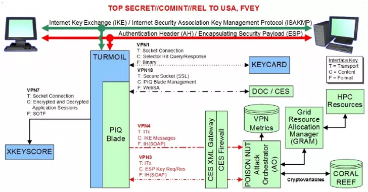 کس طرح NSA نے کھربوں انکرپٹڈ کنکشنز کو کامیابی سے توڑا۔