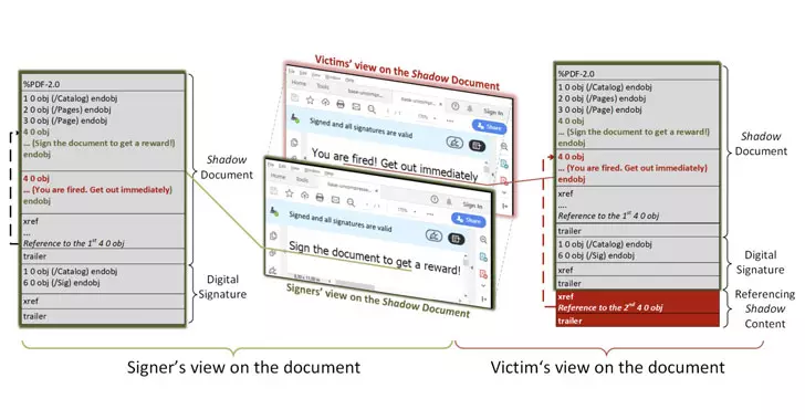 Atacurile în umbră permit atacatorilor să înlocuiască conținutul în PDF-uri semnate digital 7731_1