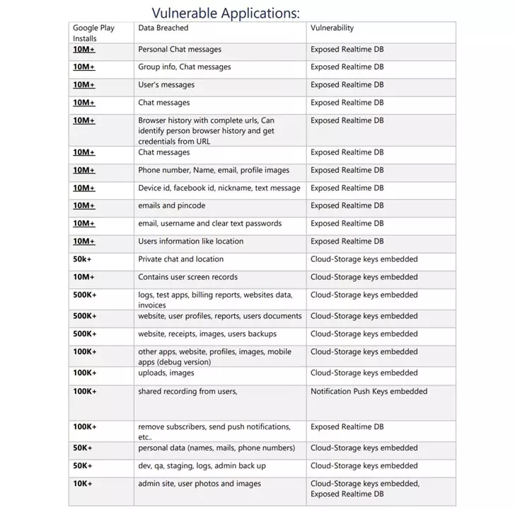 23 Android-apper viser over 100 000 000 brukeres personlige data 7865_4