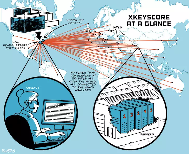 Tysk spionagentur handler med borgernes metadata i bytte for NSA's Xkeyscore