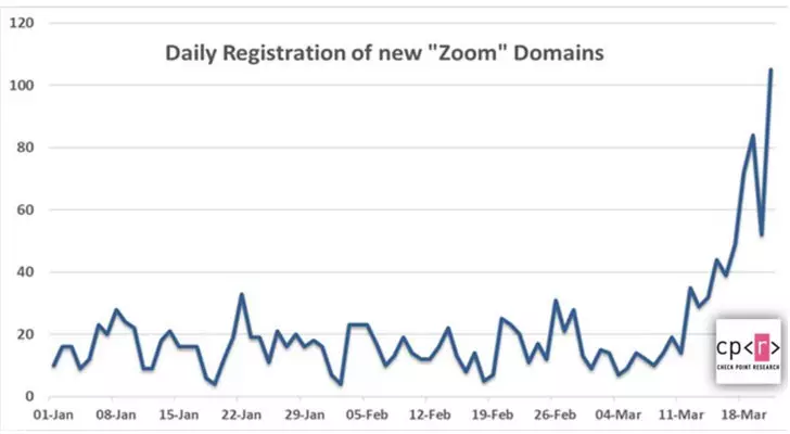 zoom-videoneuvottelu koronavirus