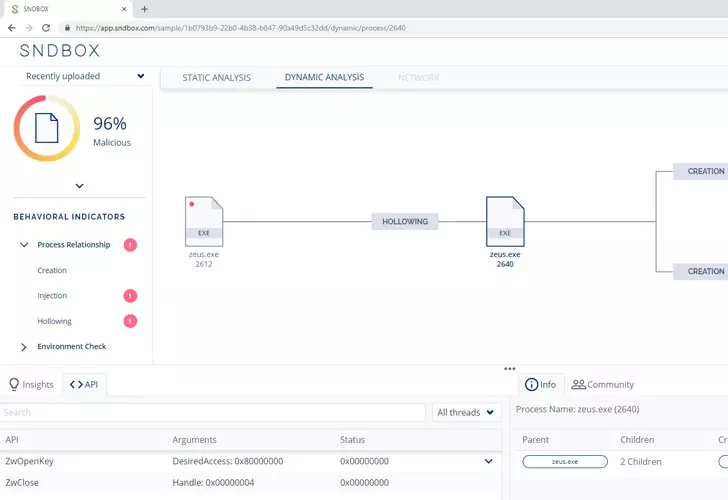 automatizuota kenkėjiškų programų analizės smėlio dėžė