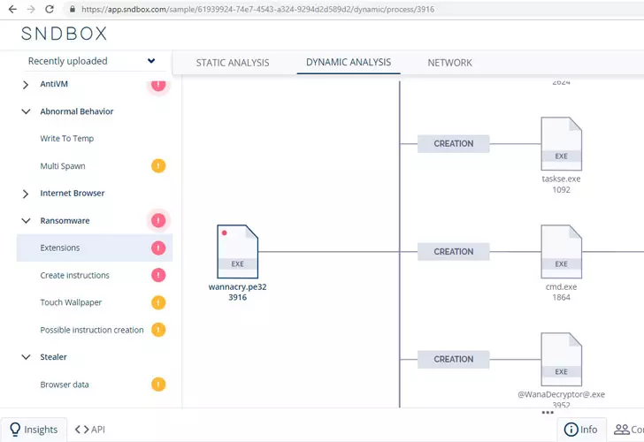 automatisierte Malware-Analyse-Sandbox