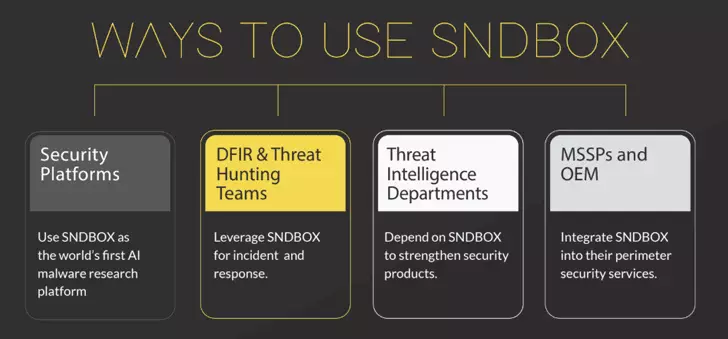 sọftụwia sandbox nyocha malware akpaaka