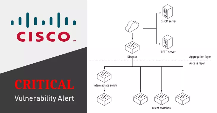 cisco-network-switches-piratage