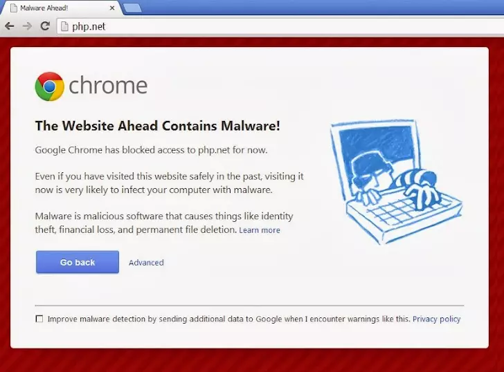 Google ṣe awari Malware lori oju opo wẹẹbu PHP.net; Ti ṣe ifihan bi aaye 'Ifura' 8032_1