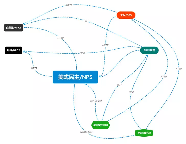 Manjusaka-Hacking-Framework