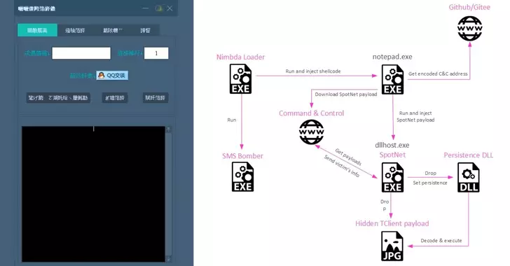 Libreng SMS Bomber Tool