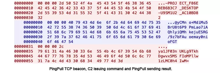 Малициозен софтвер PingPull во нападите на кибер-шпионажа