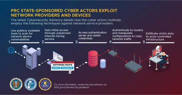 Las agencias de EE. UU. advierten sobre los piratas informáticos chinos que apuntan a los proveedores de servicios de redes y telecomunicaciones