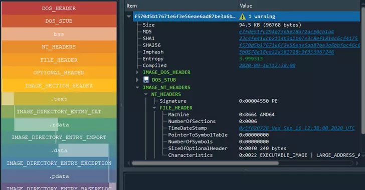 Mount Locker Ransomware වෙනත් හැකර්වරුන්ට ද්විත්ව කප්පම් යෝජනා ක්‍රමයක් ලබා දෙයි 828_1