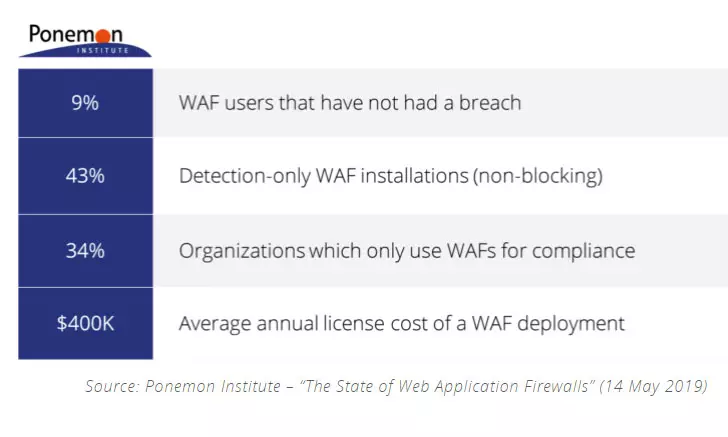 Firewall d'applications Web